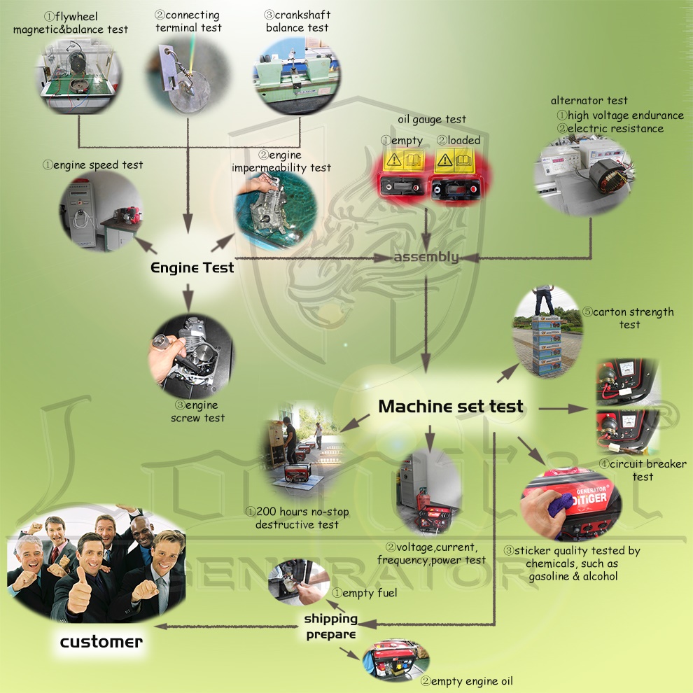 How We Do Quality Control - Taizhou Longfa Machinery Co., Ltd.