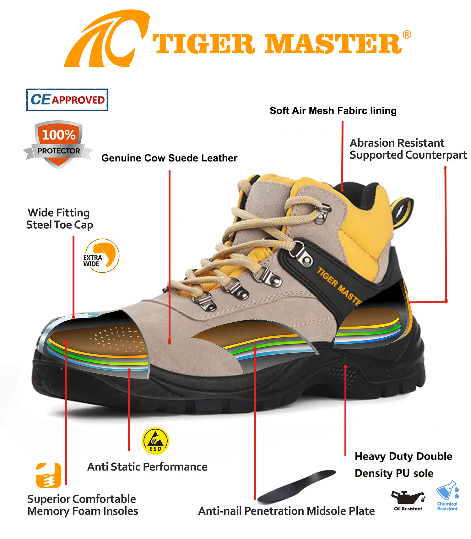 Anti-slip Prevent Puncture Steel Toe Vaultex Safety Shoes for Men - Buy ...