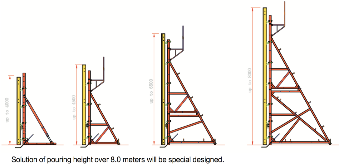 Concrete Single-side Wall Formwork - Buy Single-side formwork ...