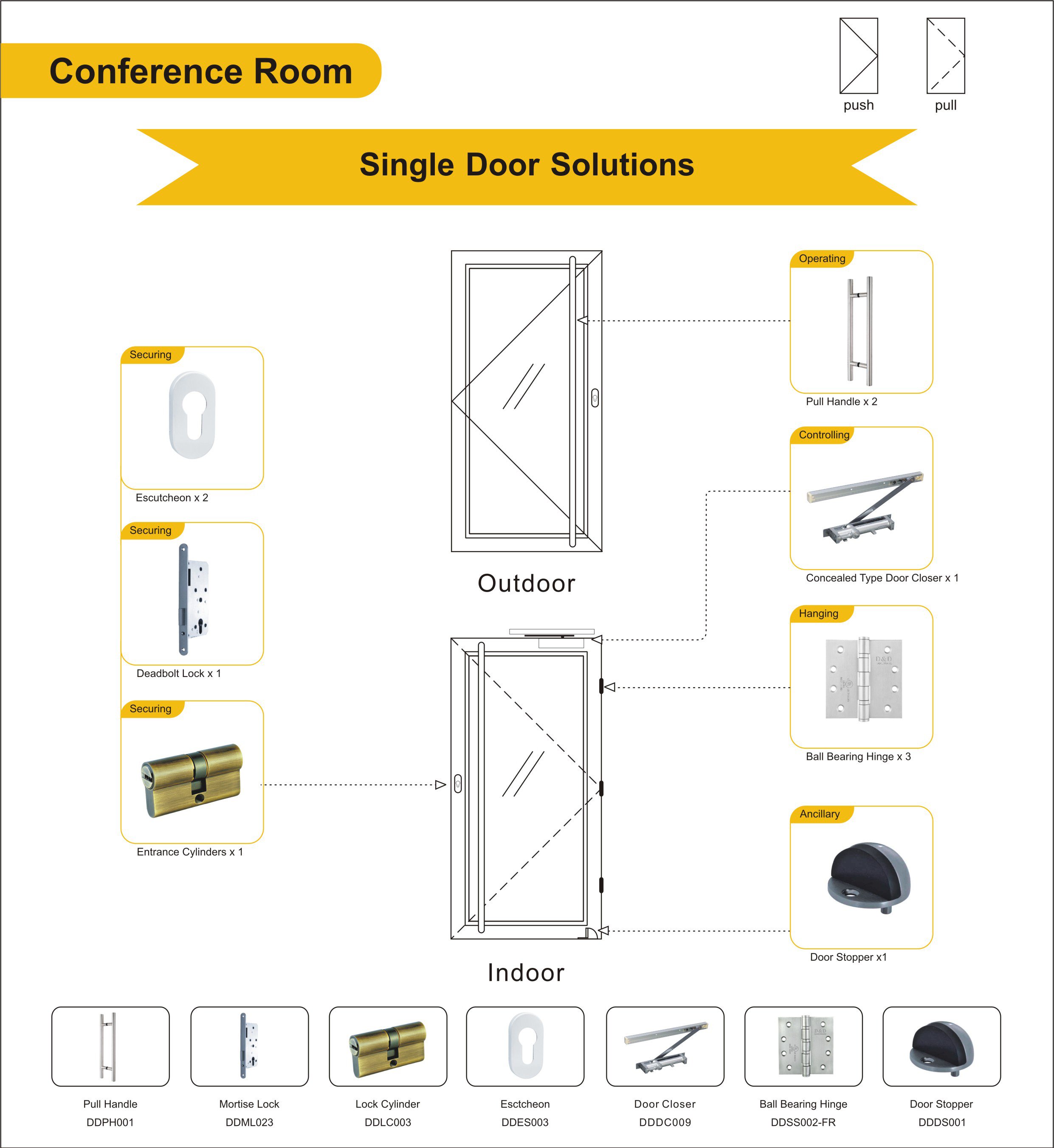 Conference Room Single Door Opening Solution for Senior Office Building ...