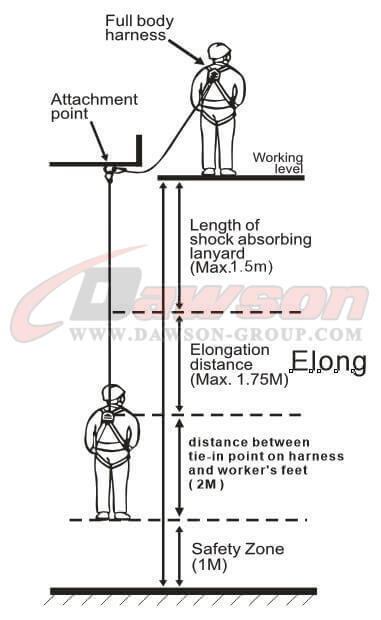 250g Energy Absorbers EN355, Polyester Standard Shock Absorber - China ...