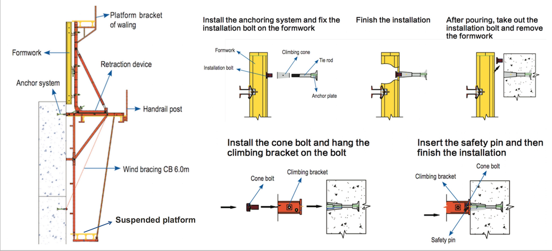 Climbing Formwork - Buy Climbing formwork Product on NGM