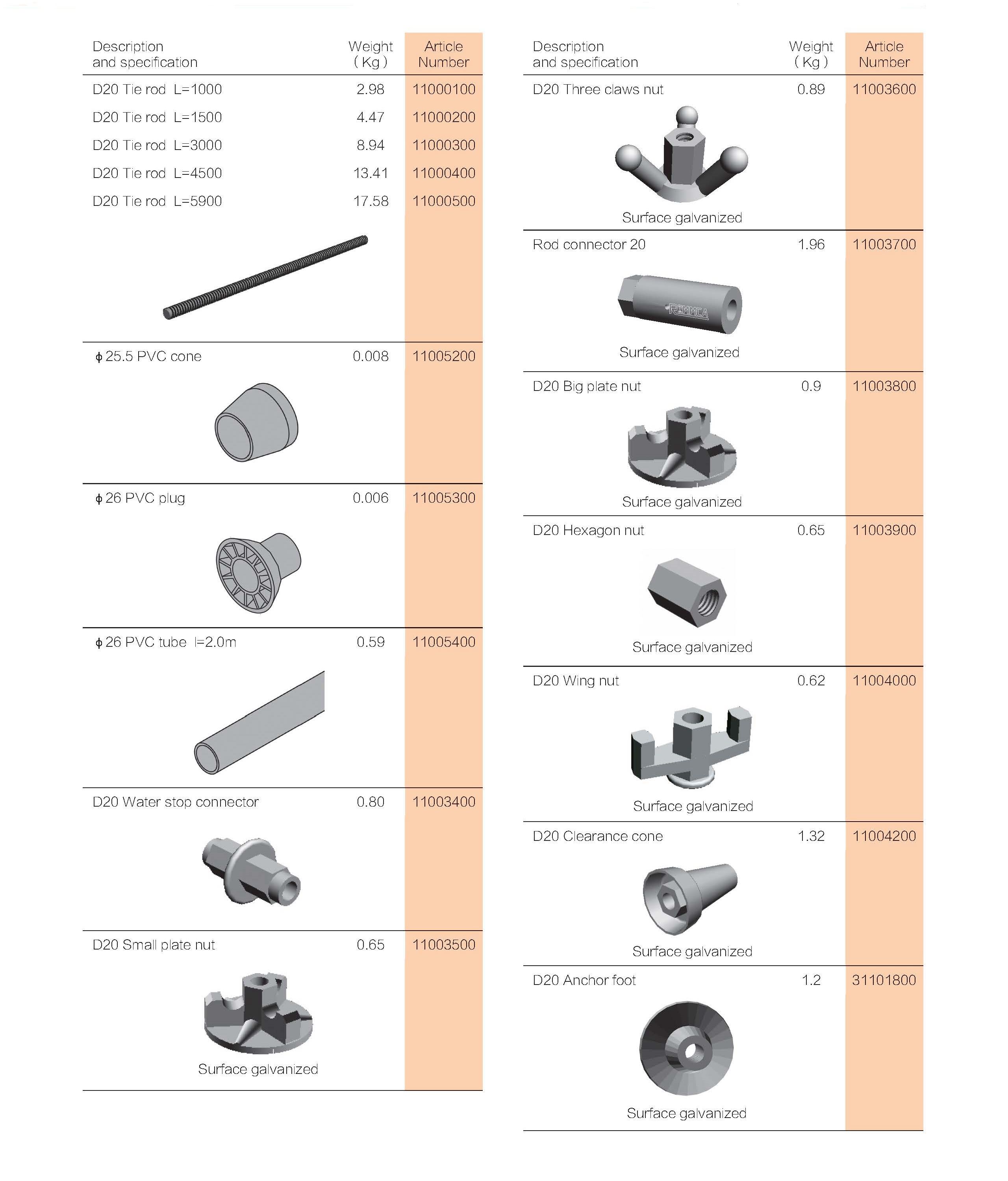 Formwork Accessories - Buy Formwork Accessories Product on NGM