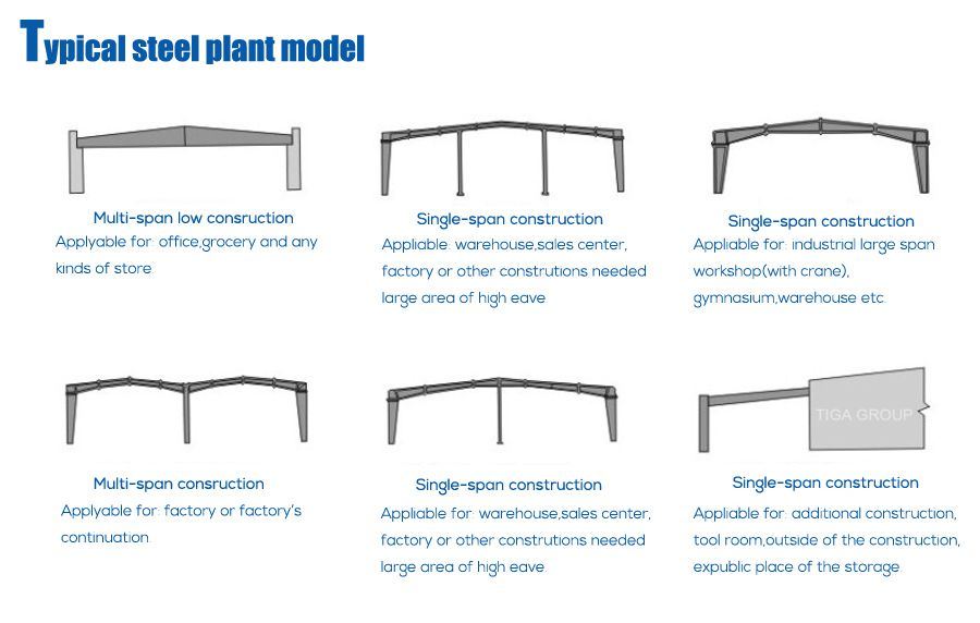 Light Steel Construction Large Span Steel Structure Warehouse Buildings