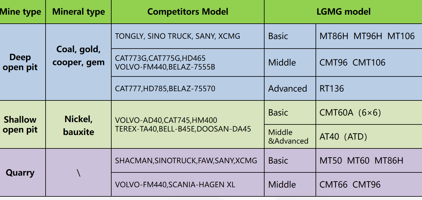 CHINA MINING DUMPING TRUCK LGMG MT106 - Buy MT96H TRUCK, LGMG MINING ...