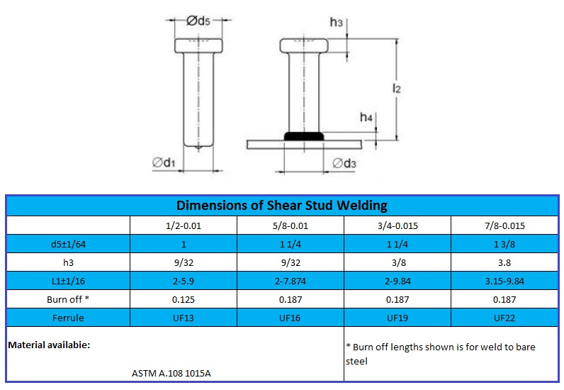 Shear Stud Welding - Dodofast Metals Inc