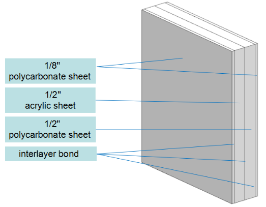 Bullet Resistant Sheet - Sright Industry Co.,Ltd.