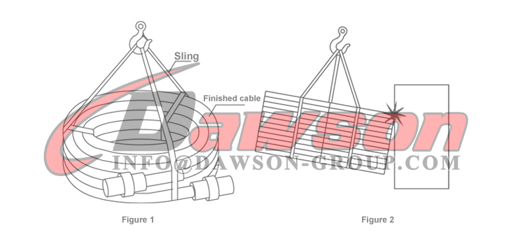 Anclaje fundido en caliente tipo funda de oreja única, Anclaje tipo ...