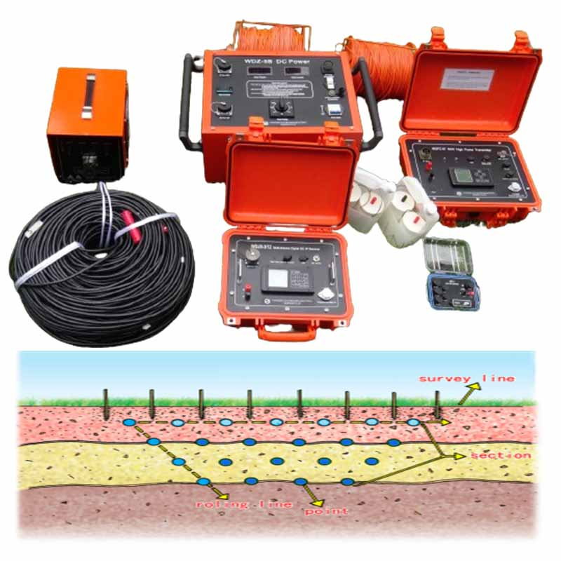 Sistema de transmisor inteligente multicanal de WDFZ Equipo de energía ...