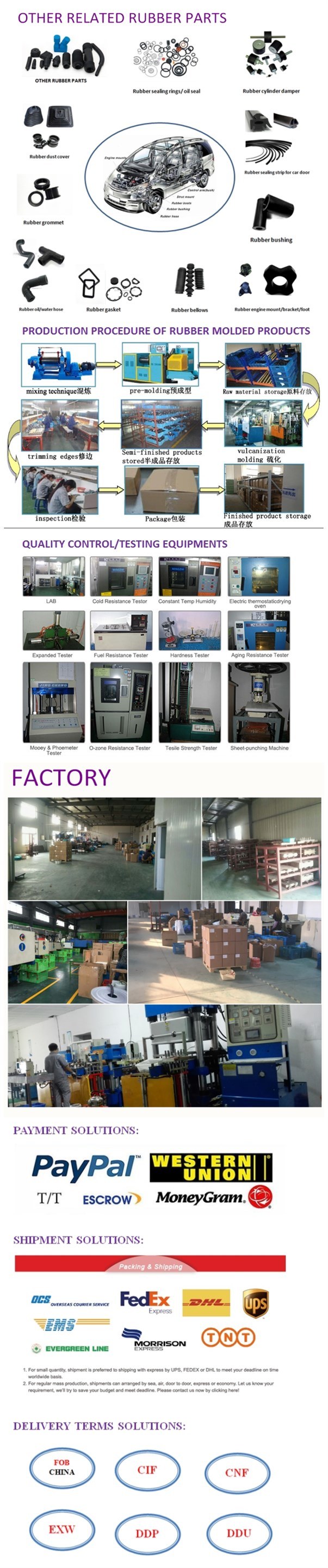 China Customized Silicon Remote Control Rubber Parts Manufacturers ...