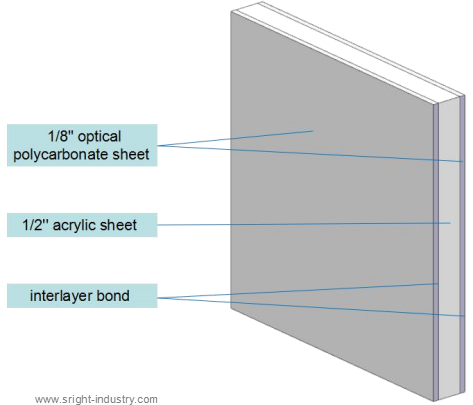 Bullet Resistant Sheet - Sright Industry Co.,Ltd.