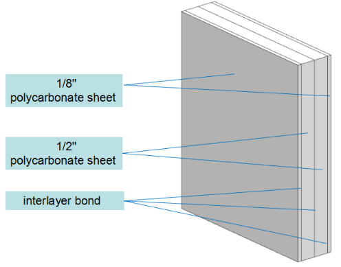 Bullet Resistant Sheet - Sright Industry Co.,Ltd.