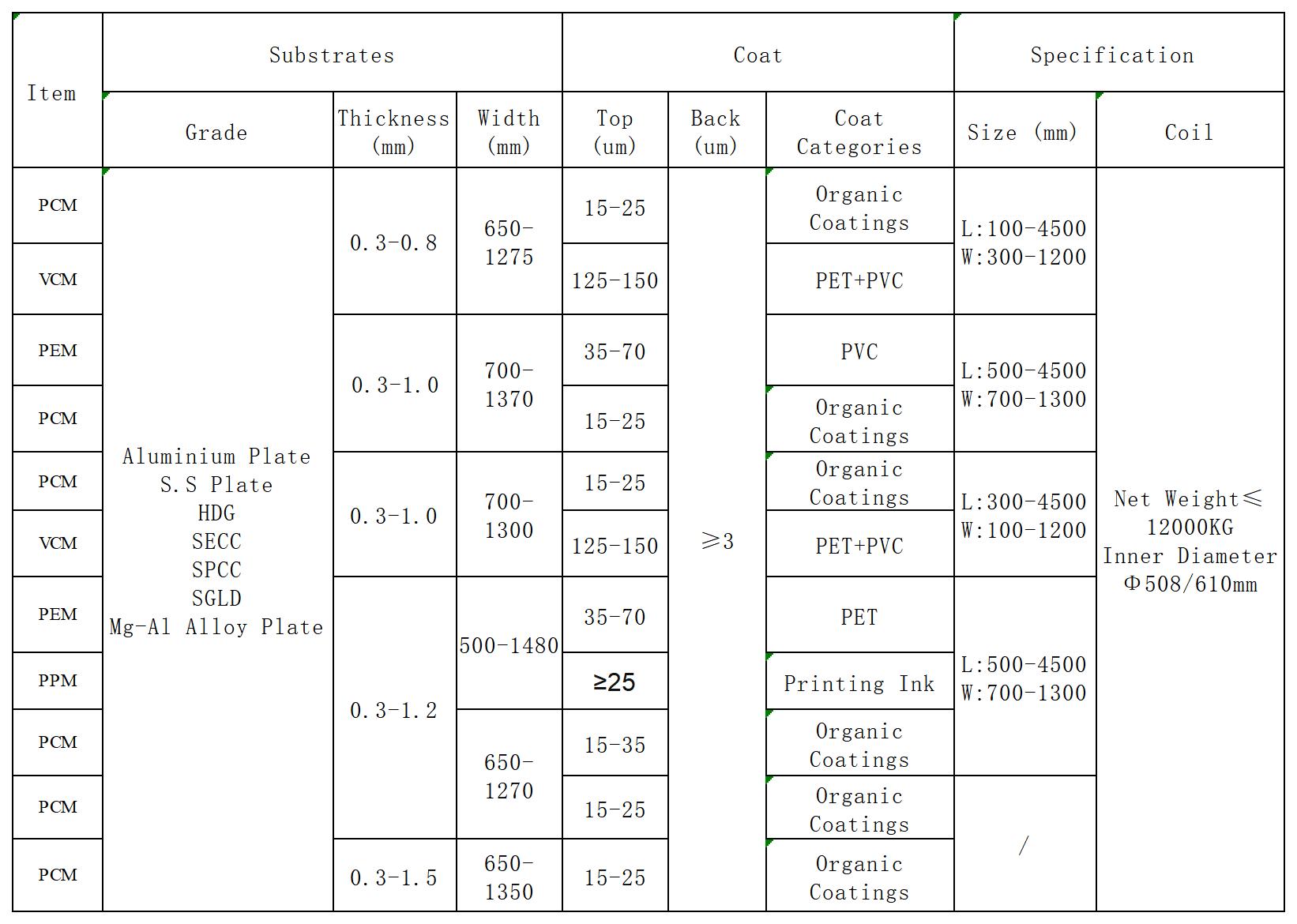 DX51D PCM for Refrigerator Shell - Buy , , Product on Qingdao Diangang ...