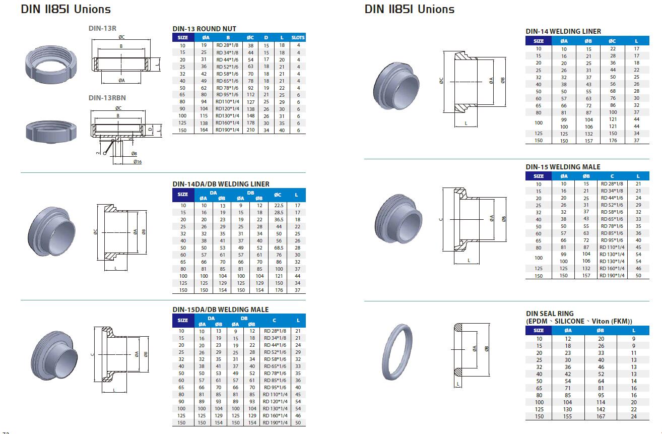 Sanitary Stainless Steel DIN11851 Metric Union for Dairy from China ...