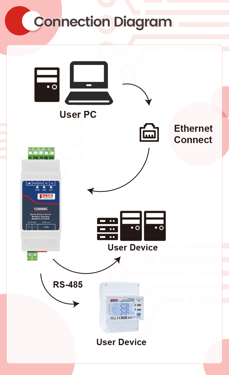 1200MG modbus gateway modbus rtu to modbus tcp gateway - Buy modbus ... 1200MG modbus gateway modbus rtu to modbus tcp gateway - Buy modbus ...