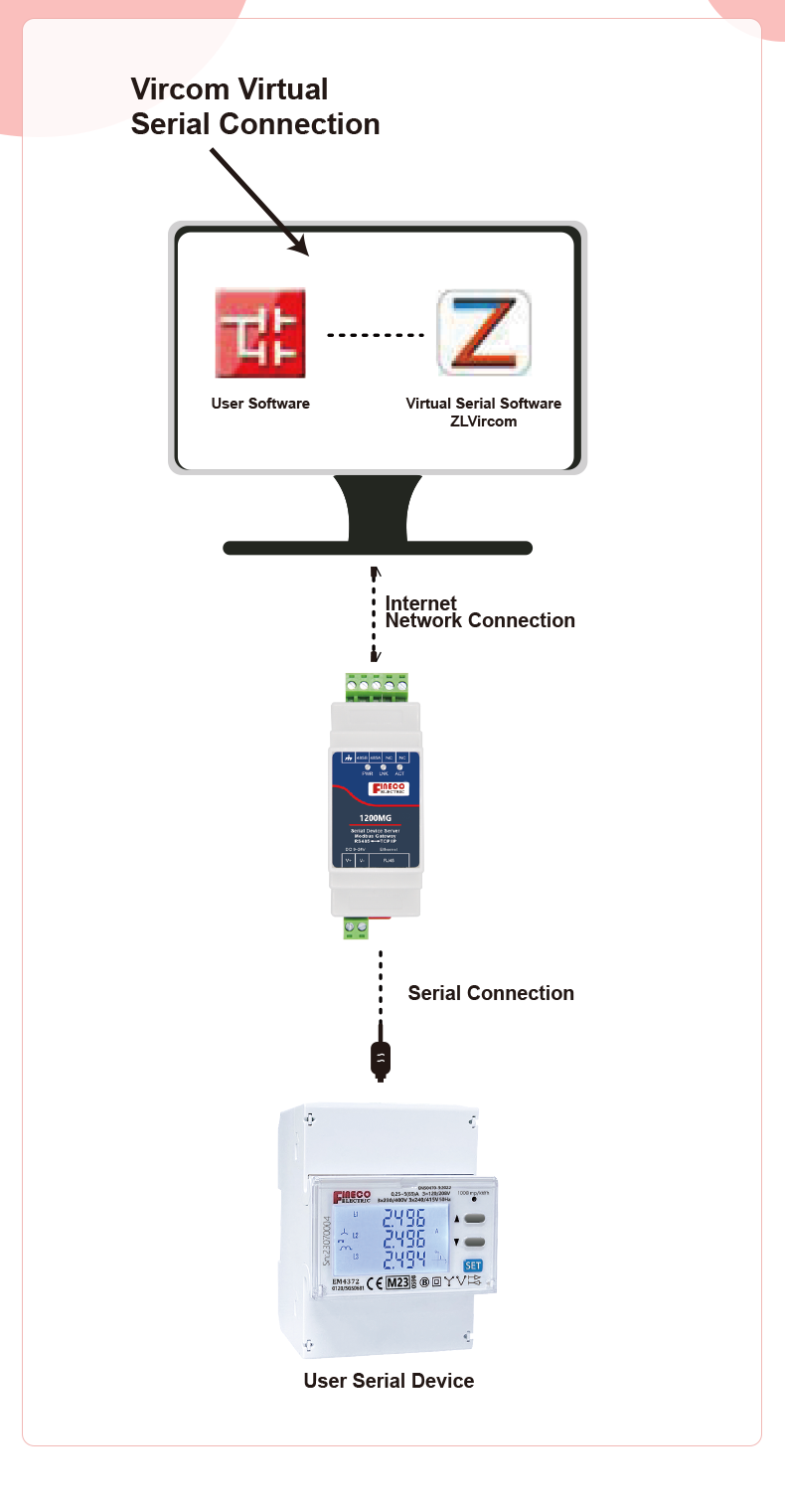 1200MG modbus gateway modbus rtu to modbus tcp gateway - Buy modbus ... 1200MG modbus gateway modbus rtu to modbus tcp gateway - Buy modbus ...